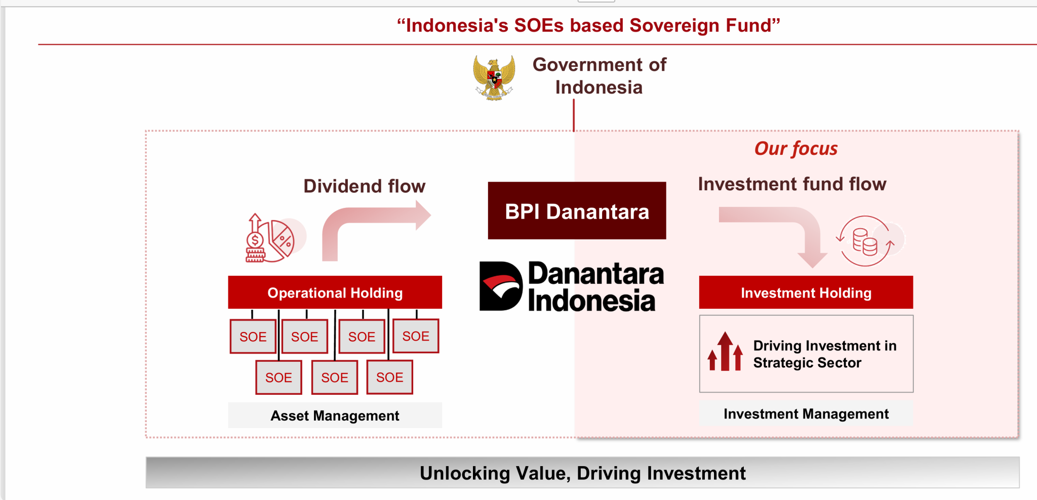 DAM DIM: Duet Duo Super Holding Dalam Orkestra BPI Danantara - Kenny ...